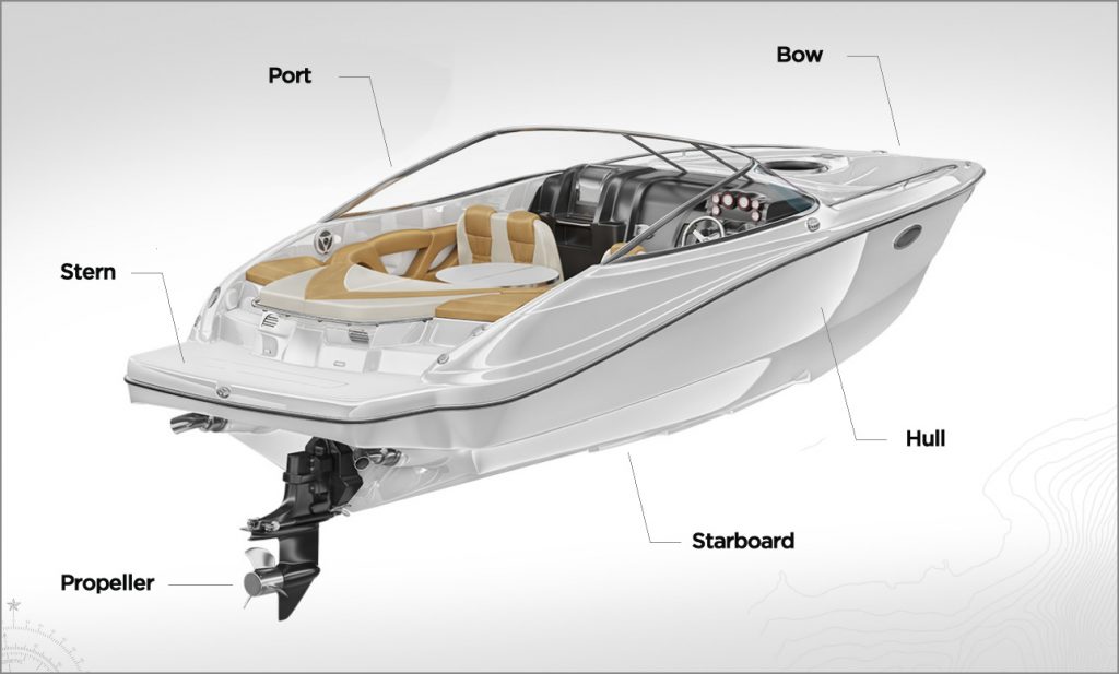 boat-terminology-myboatcard-official-canadian-boating-license