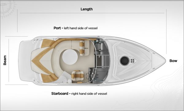 Boat Terminology | MyBoatCard.com® | Official Canadian Boating License