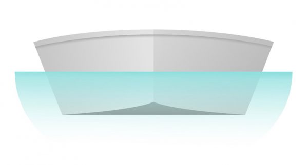 Hull Types and Uses | MyBoatCard.com® | Official Canadian Boating License