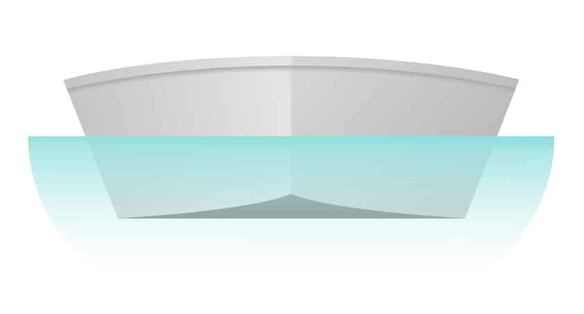 Hull Types and Uses | MyBoatCard.com® | Official Canadian Boating License