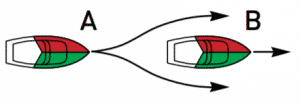 Right of Way Rules | MyBoatCard.com® | Official Canadian Boating License