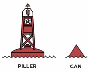 Lateral Buoy System – MyBoatCard.com® | Official Canadian Boating License