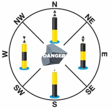 Cardinal Buoys | MyBoatCard.com® | Official Canadian Boating License